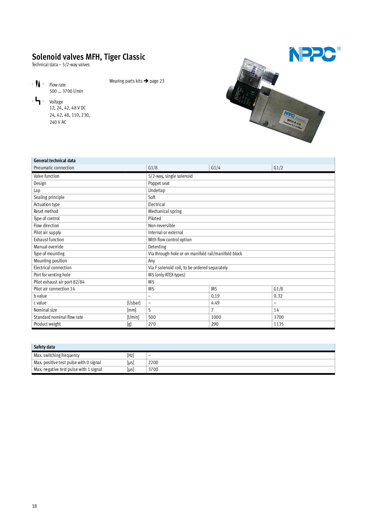 Tiger valve - 宁波恩熙机械有限公司