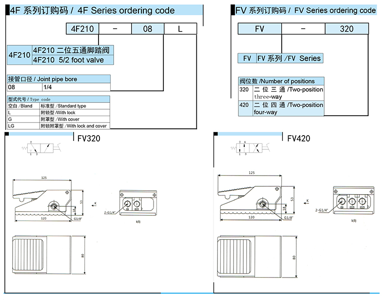 4F/FV Series foot valve - 宁波恩熙机械有限公司